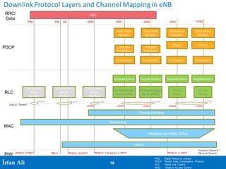LTE Radio Overview: Downlink | PPT