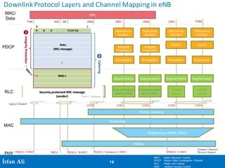 LTE Radio Overview: Downlink | PPT