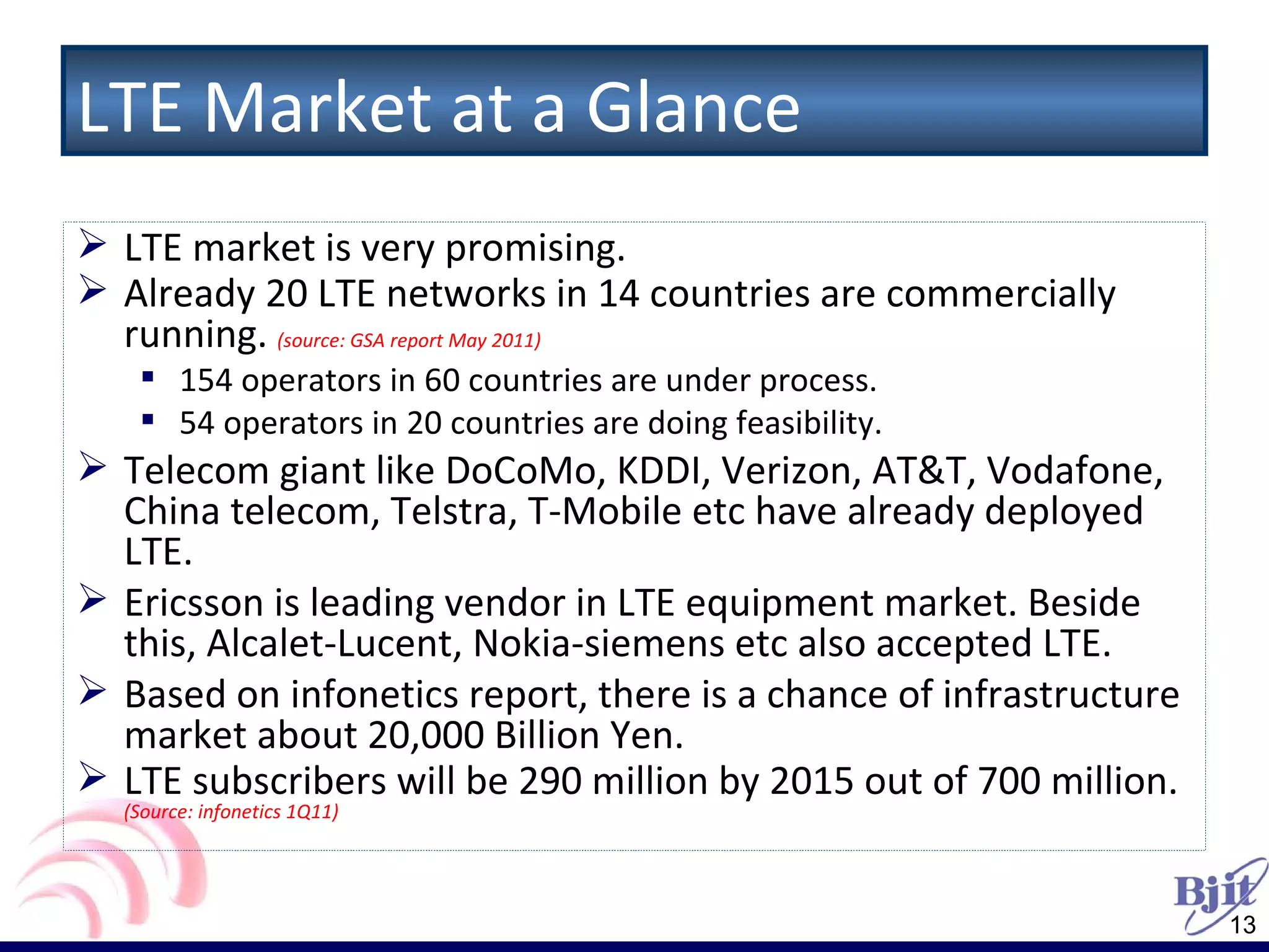 LTE- Long Term Evolution | PPT