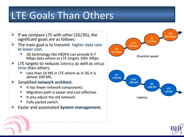 LTE- Long Term Evolution | PPT