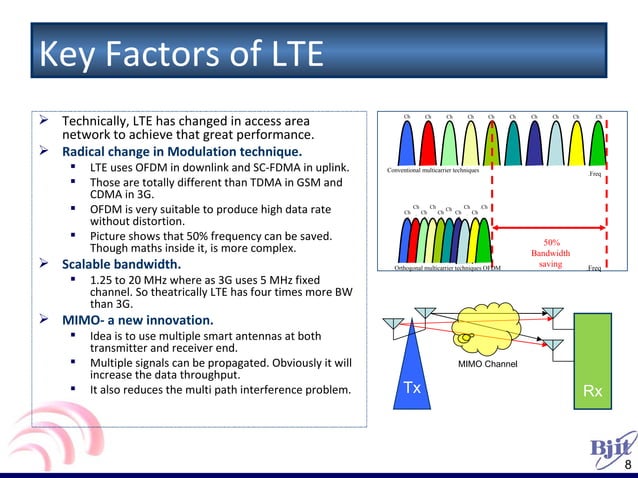 LTE- Long Term Evolution | PPT