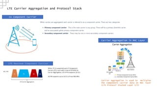 LTE Refreshement revA.pptx before going to 5G materials | PPT