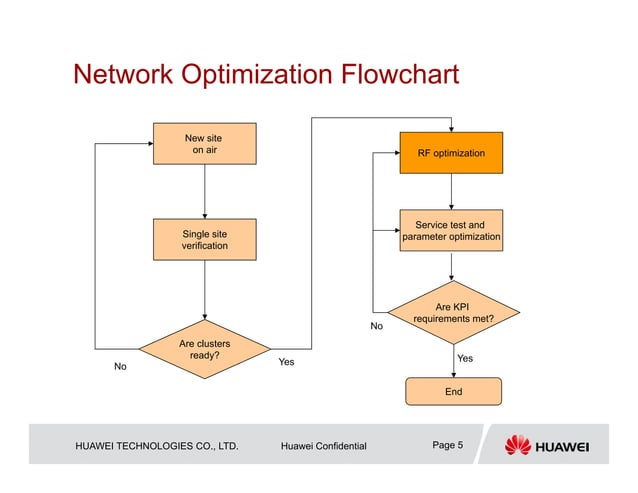 LTE RF Optimization.pdf LTE RF Optimization.pdf