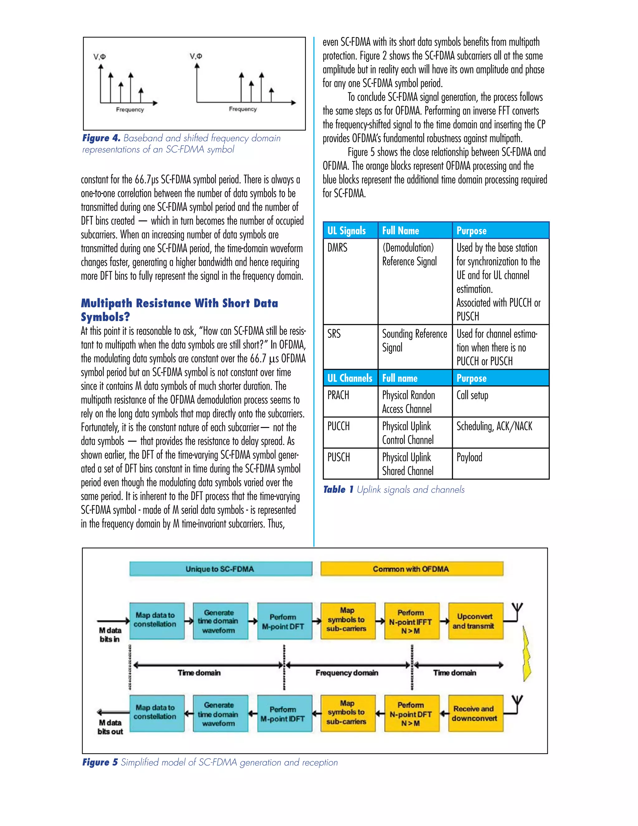 Lte scfdma wp_0804_agilent | PDF