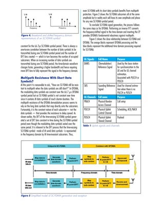 Lte scfdma wp_0804_agilent | PDF