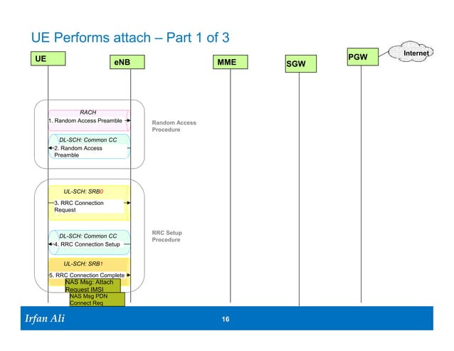 Lte security overview | PDF