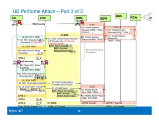 Lte security overview | PDF