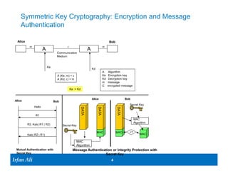 Lte security overview | PDF