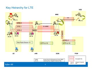 Lte security overview | PDF