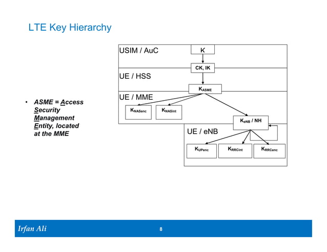 Lte security overview | PDF