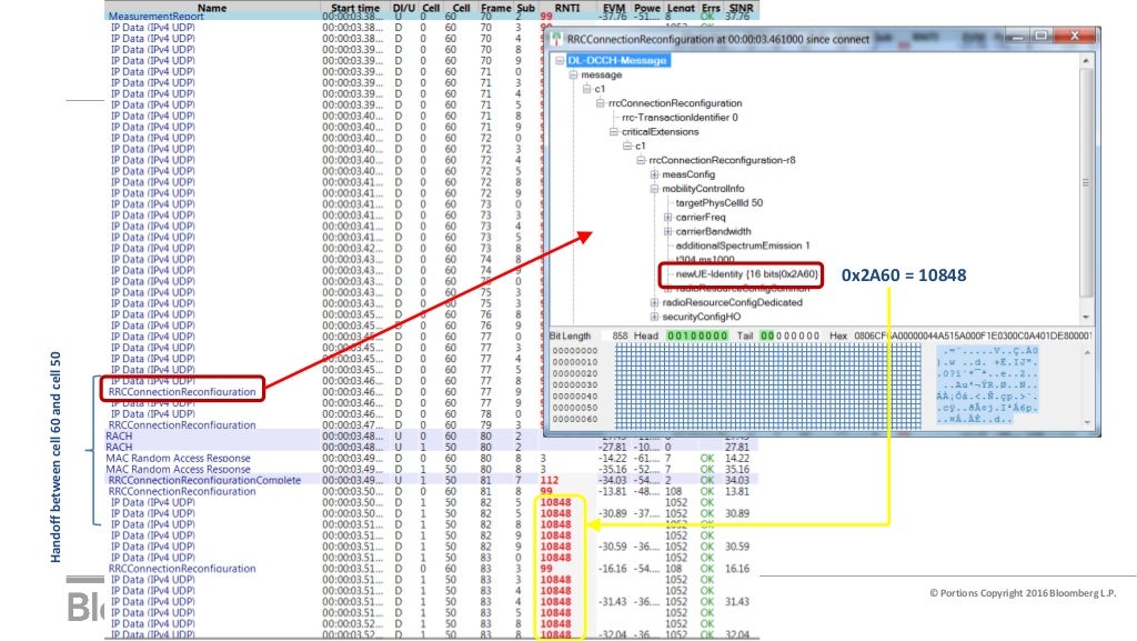 Lte Protocol Exploits Imsi Catchers Blocking Devices And Location