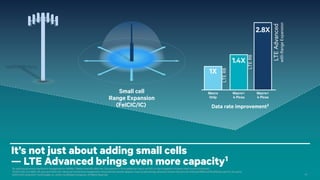 Lte - release 8 and beyond | PDF