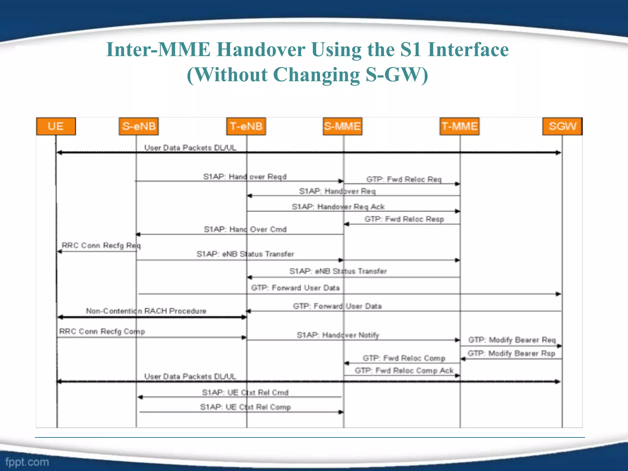 Lte signaling | PDF | Computer Networking | Computing