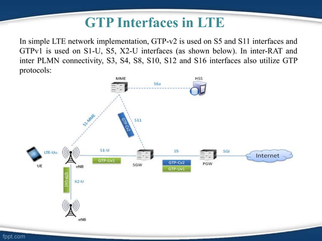 Lte signaling | PPT