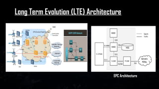 Long Term Evolution (LTE): High-Speed Wireless Communication Explained ...