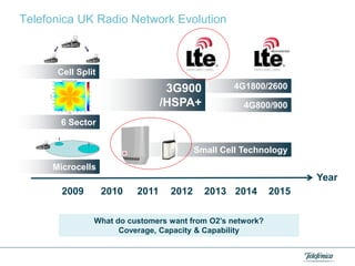 Lte Small Cells Presentation Arrows | PPT