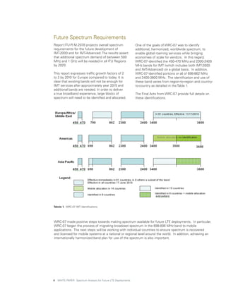 Spectrum Analysis for Future LTE Deployments | PDF