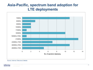 LTE Spectrum Strategies | PPT
