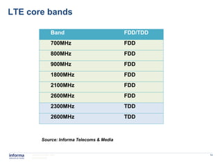 LTE Spectrum Strategies | PDF