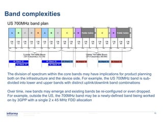 LTE Spectrum Strategies | PDF