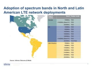 LTE Spectrum Strategies | PDF