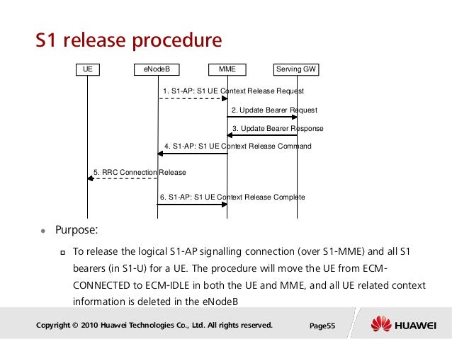 Lte system signaling procedures