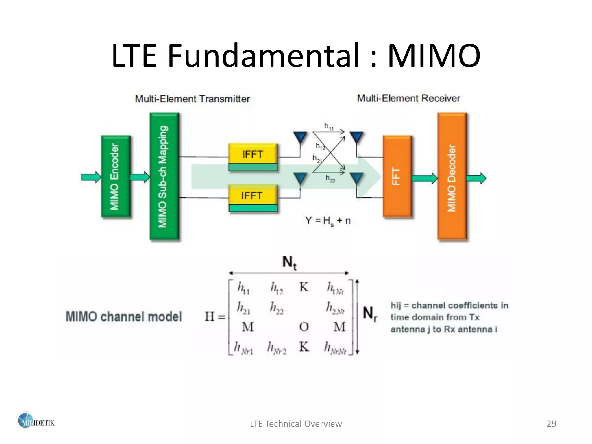 Lte technical overview | PDF | Computer Networking | Computing