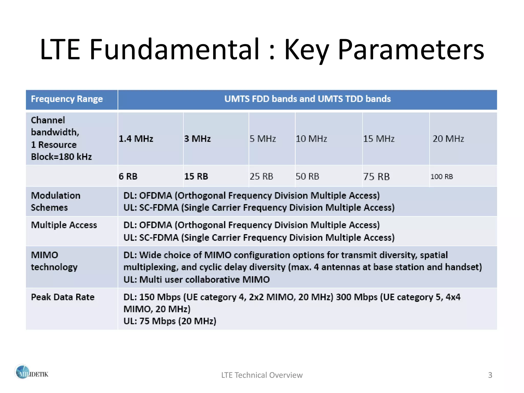 Lte technical overview | PDF | Computer Networking | Computing