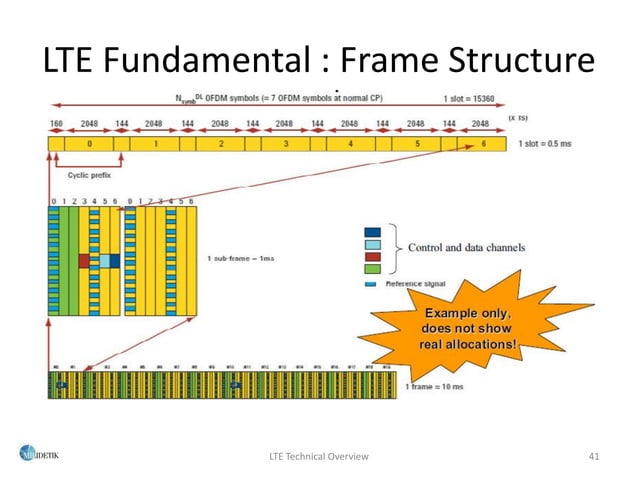 Lte technical overview | PDF | Computer Networking | Computing