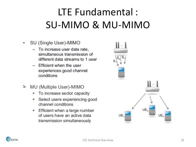 Lte technical overview