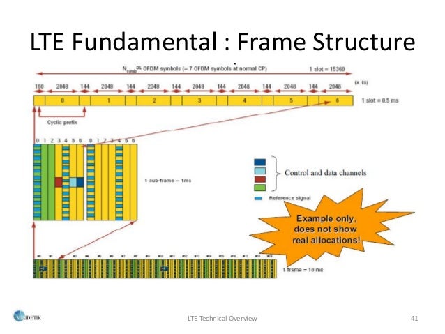 Lte technical overview