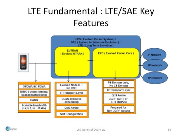 Lte technical overview