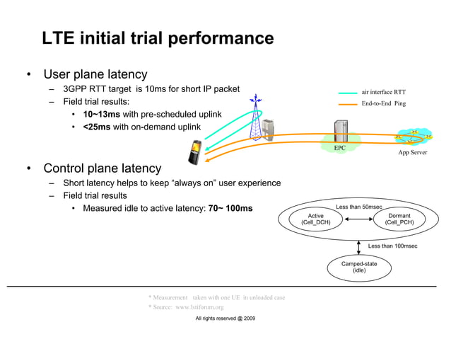 Lte Tutorial | PPT