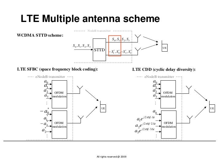 Lte Tutorial