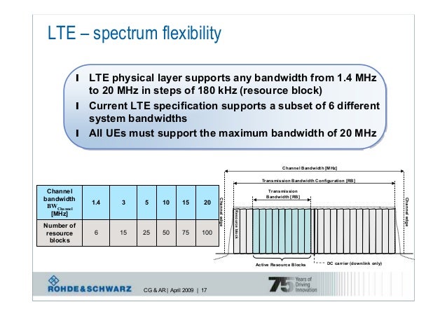Lte tutorial april 2009 ver1.1