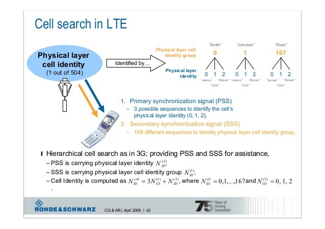 Lte tutorial april 2009 ver1.1
