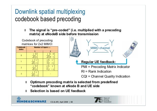 Lte tutorial april 2009 ver1.1