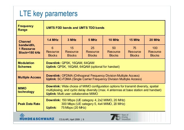 Lte tutorial april 2009 ver1.1