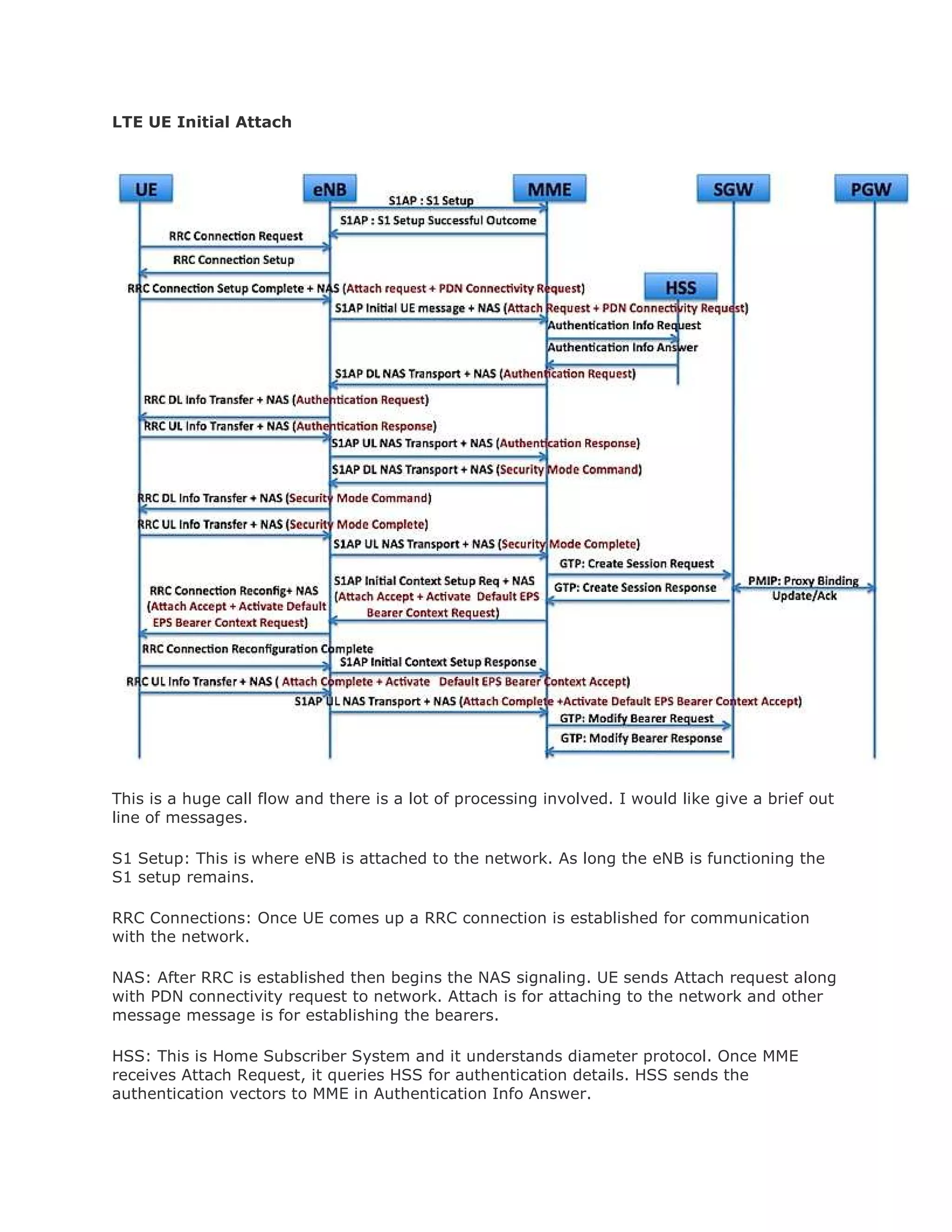 Lte ue initial attach & detach from networkx | PDF