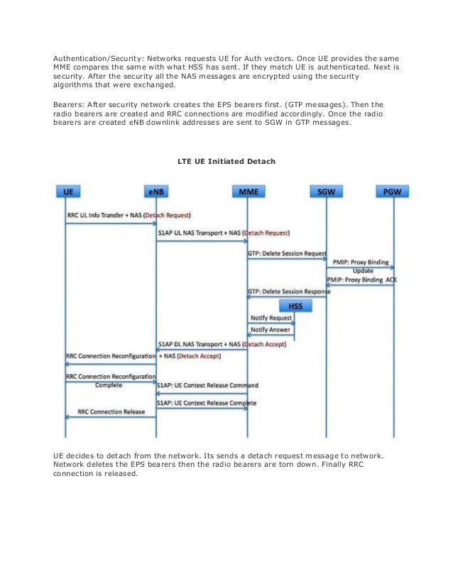 Lte ue initial attach & detach from networkx