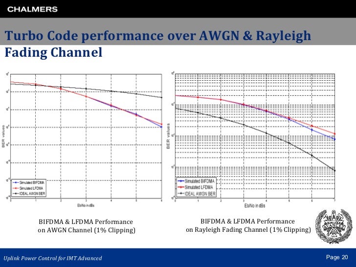 Lte Uplink Power Control