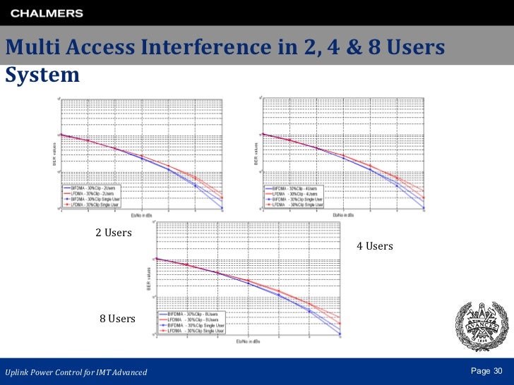 LTE Uplink Power Control