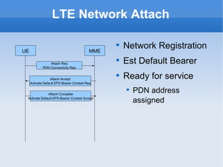 VoIP on LTE -packet Filter | PPT