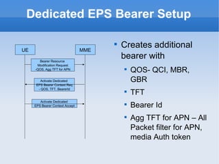 VoIP on LTE -packet Filter | PPT