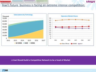 Lte workshop business plan-final | PPT