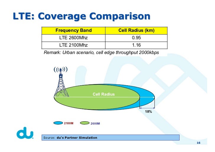 Lte World Summit 2010