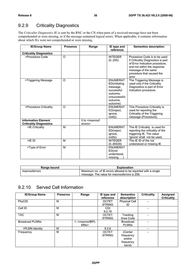 Lte x2 ap_3gpp_36423-pdf | PDF