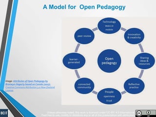 Open Pedagogy | PPTX