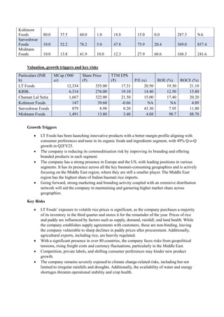 Equity Research Report on LT Foods Limted | PDF