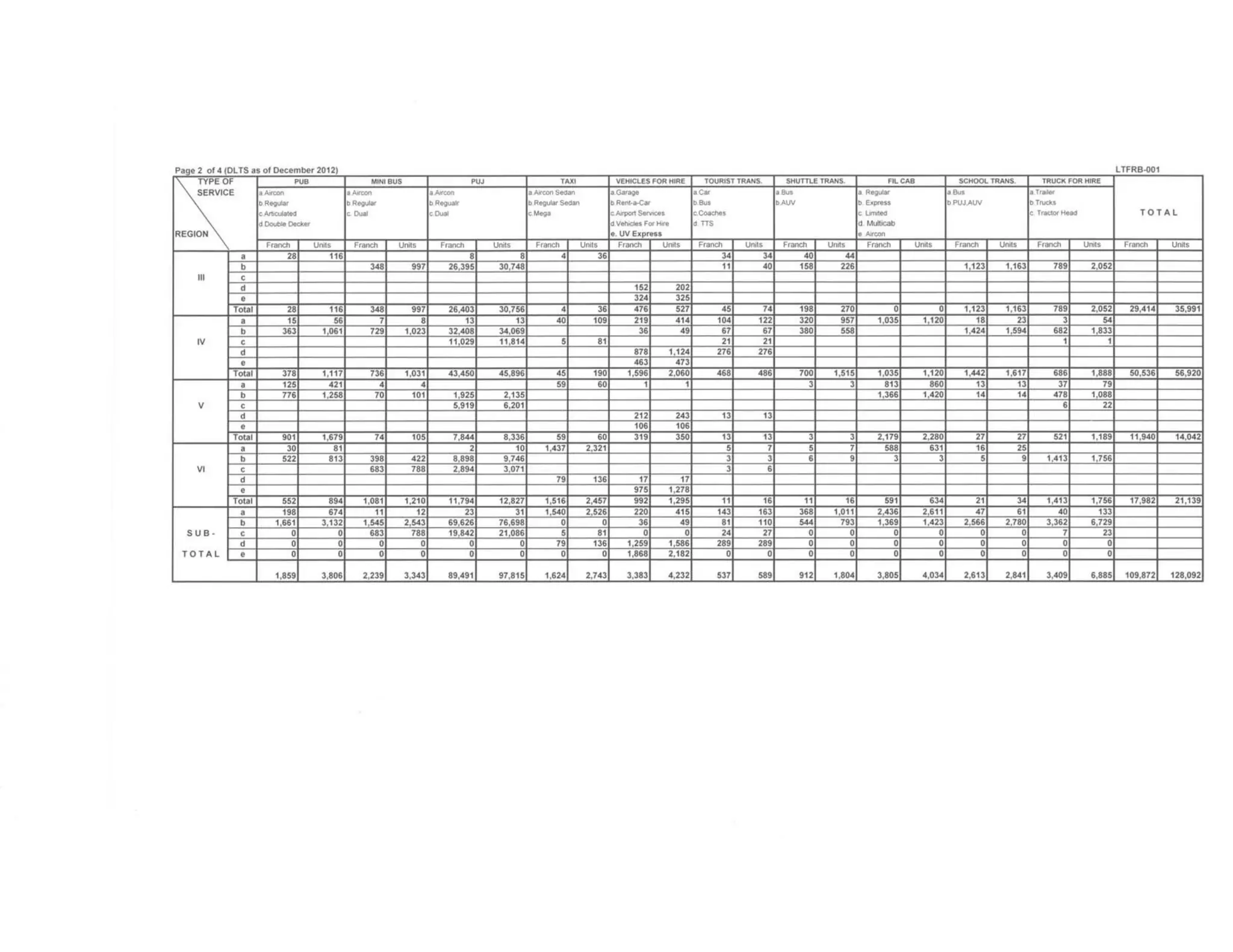 LTFRB website states there are "zero" bus units in Metro Manila | PDF